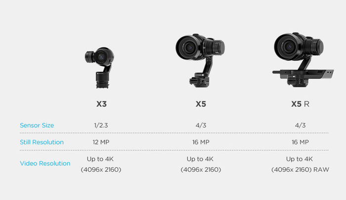 DJI Announces the First Fully Integrated and Stabilized 4K Camera ...