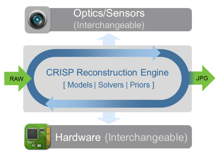 Fstoppers Chats With Algolux About the Future of Computational ...