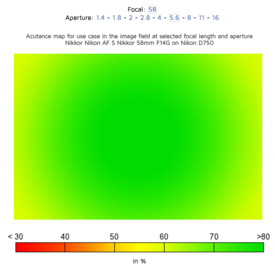 A Great Resource To Use Before Purchasing A Camera Body Or Lens | Fstoppers