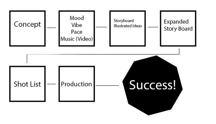 Should You Previsualize Your Photography Projects? | Fstoppers