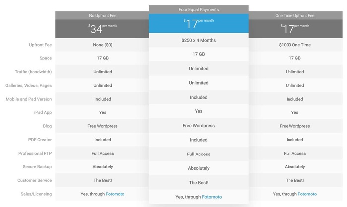 Online Website Builders for Photographers and Retouchers | Fstoppers