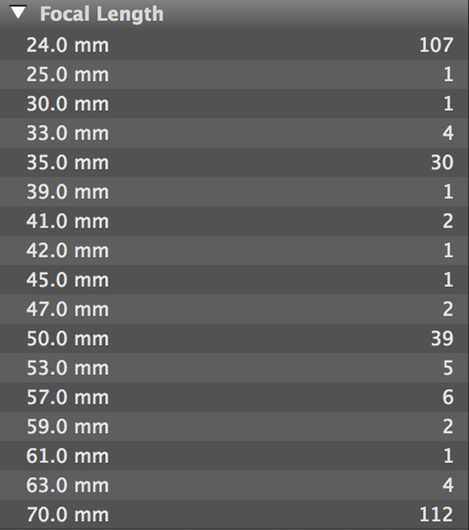 What Lens Should I Bring With Me? | Fstoppers
