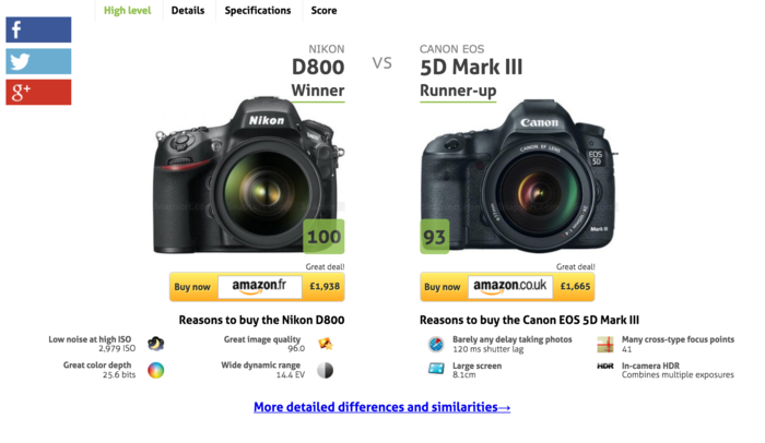 How to Choose the Best Camera for Your Individual Needs as a ...