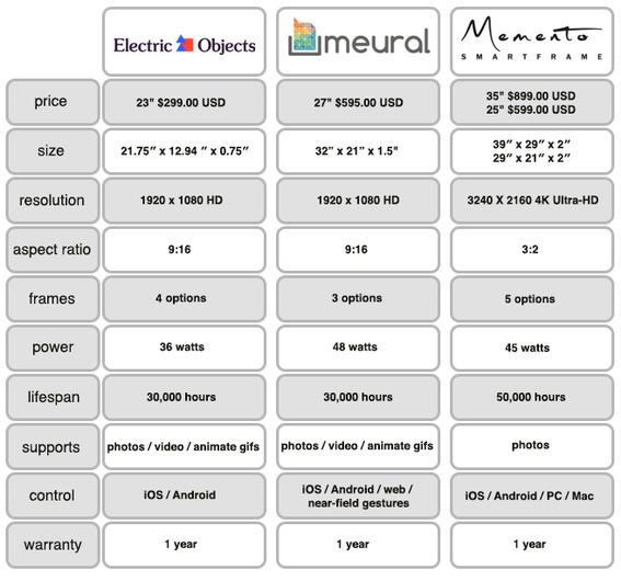 Three of the Best Digital Frames for Your Images | Fstoppers