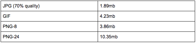 Maximize the Speed of Your Online Photography Portfolio With a Better ...
