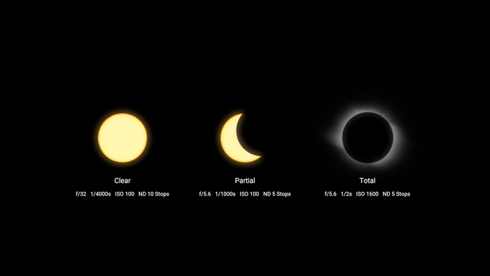 What You Need to Know to Time-Lapse the Solar Eclipse | Fstoppers
