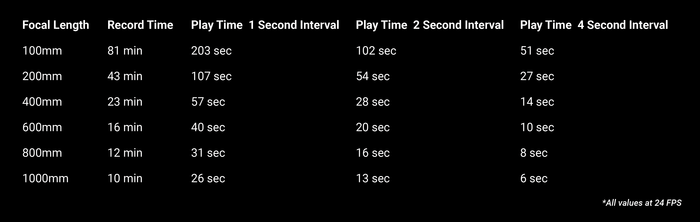 What You Need to Know to Time-Lapse the Solar Eclipse | Fstoppers