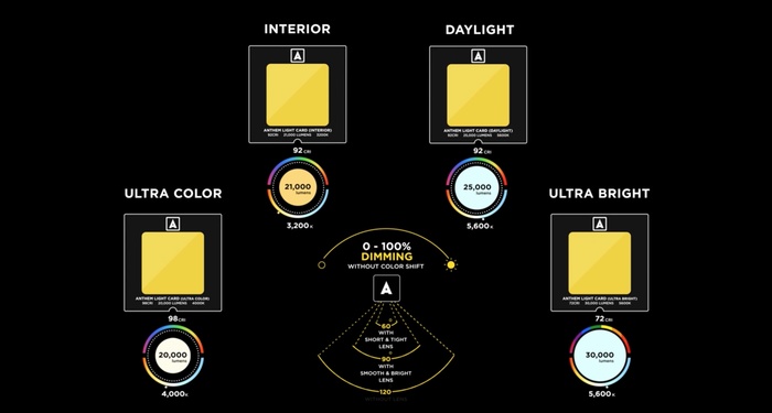 Anthem One Promises to Break All the Rules with Its Modular ...