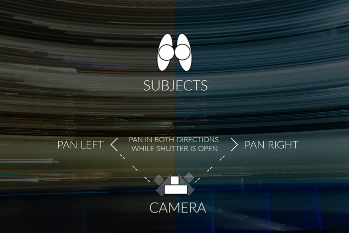 The Whip Pan: A Creative Off-Camera Flash Night Portrait Technique ...