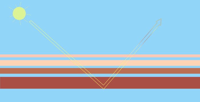 Why You Can Never Have a Perfect Skin Color Even if You Use Color ...