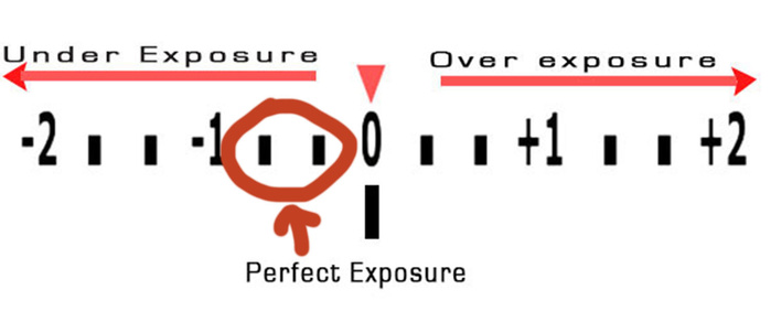 How to Get Your Exposure In-Camera and Not Have to 'Fix It in Post ...