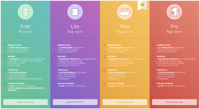 How Motion Array Just Became The Ultimate Video Maker's Platform ...