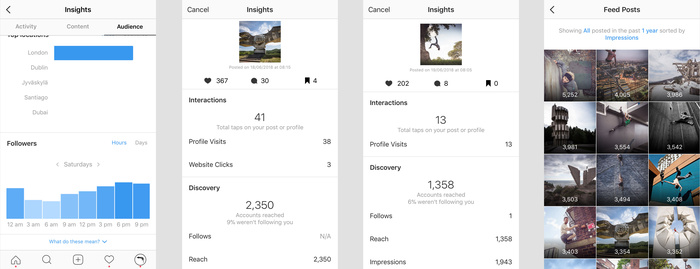 How to Build a Real Community of Instagram Followers | Fstoppers