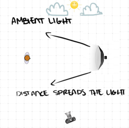 The Lighting Breakdown: Scene From a Storybook | Fstoppers