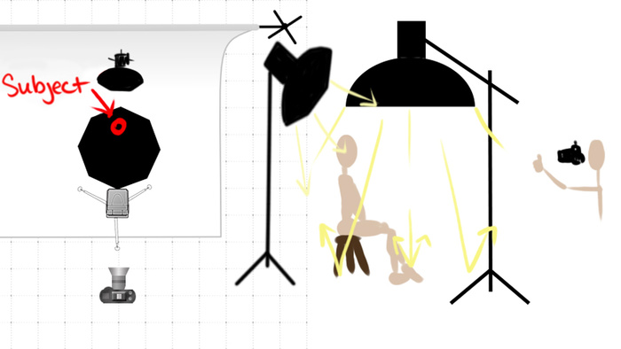 Lighting Breakdown: Overhead Lights | Fstoppers