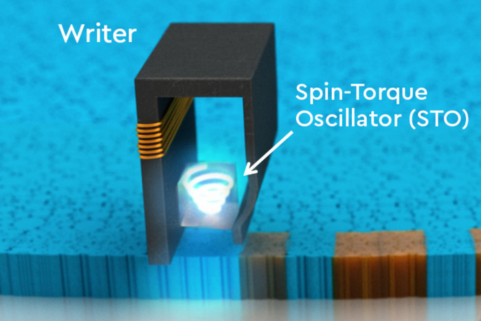 HAMR and MAMR: The Technologies That Will Unlock Hard Drive Capacity ...