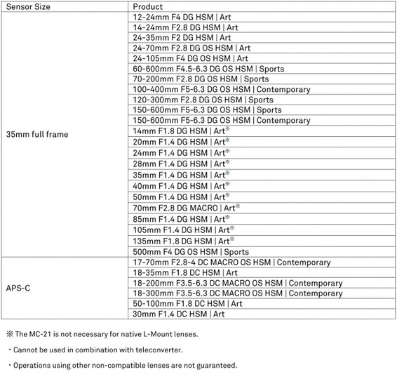 Sigma Bringing 11 Art-Series Lenses to L mount, Will Release EF-to-L ...