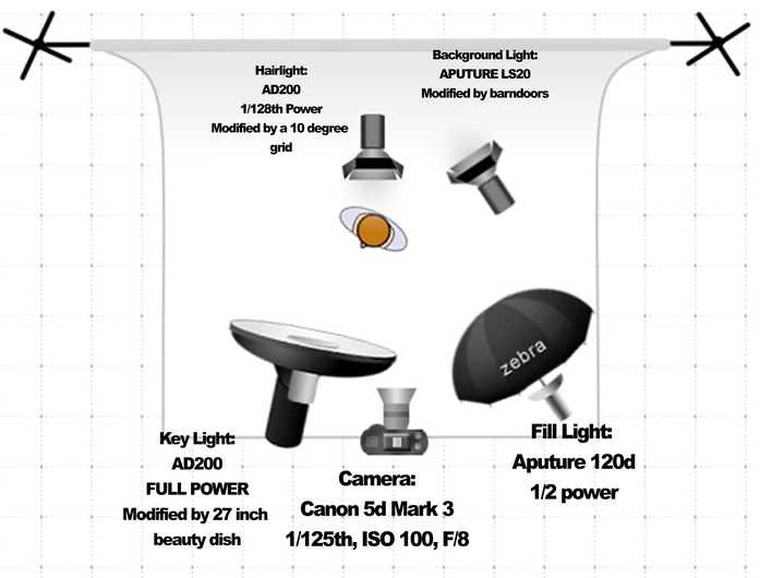 How I Shot These Fun and Dynamic Portraits of a Comedian | Fstoppers