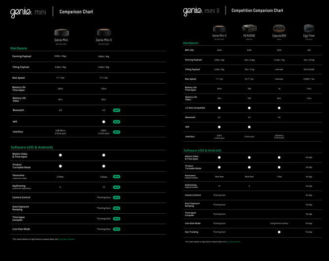 Syrp Announce Successor to Popular Motion Control System: Genie Mini 2 ...