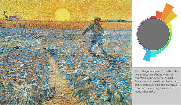 The Art and Science of Photography: Color Theory | Fstoppers