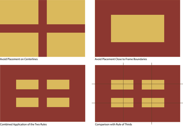 The Art and Science of Photography: The Rule of Thirds Is Dead. Long ...