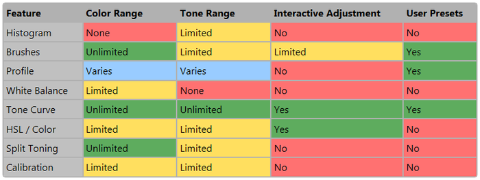 8 Ways to Adjust Color in Lightroom and ACR: Compared and Contrasted ...