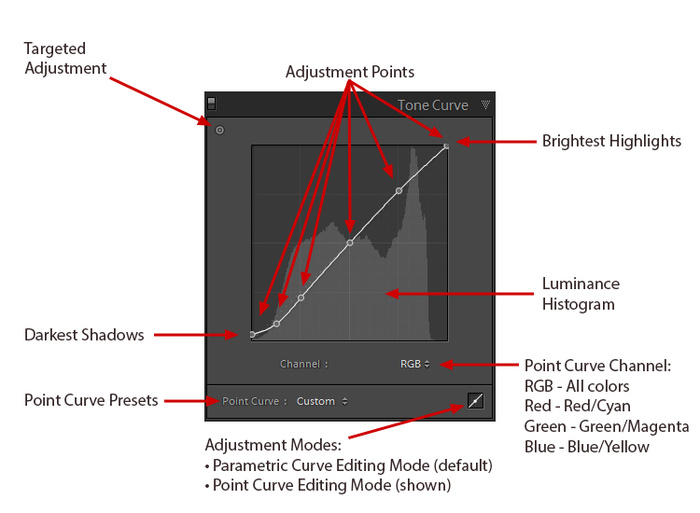 7 Tone Curve Tips That Will Make Your Editing Better | Fstoppers