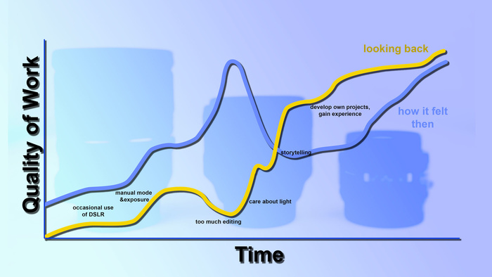 We're Wrong About a Steep Learning Curve in Photography | Fstoppers