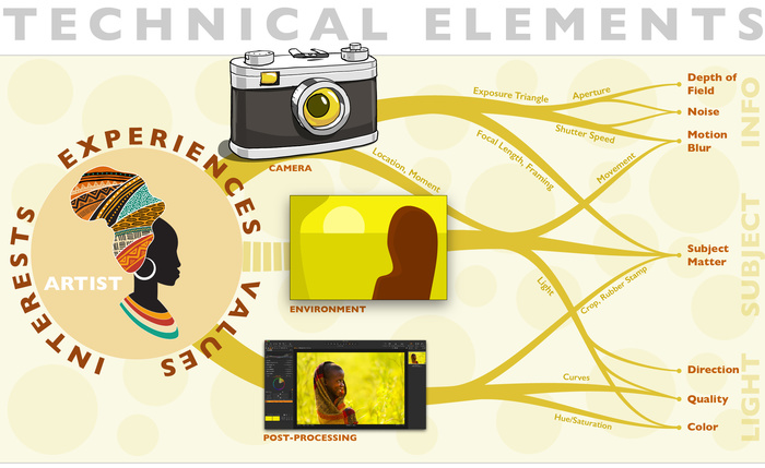 Think You Know What Goes Into Creating a Great Image? Technically, Not ...