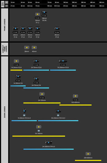 When Will Nikon Release Some Premium Z-Mount Glass and What Should It ...