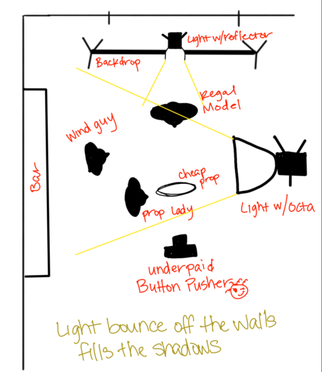 Create Incredible Portraits in Small Spaces | Fstoppers