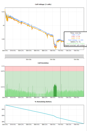 Airdata: An Essential Tool for Drone Pilots? | Fstoppers