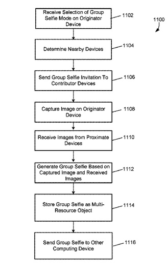 Physically Distant Group Selfies: Just What We Need | Fstoppers