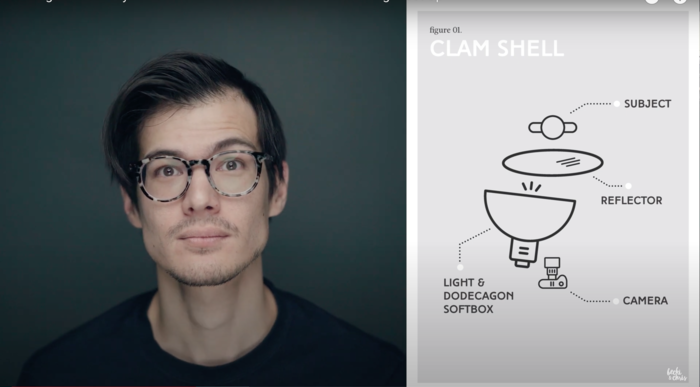 One Light, Three Ways: How To Get The Most Out Of Your One Light Set-Up ...