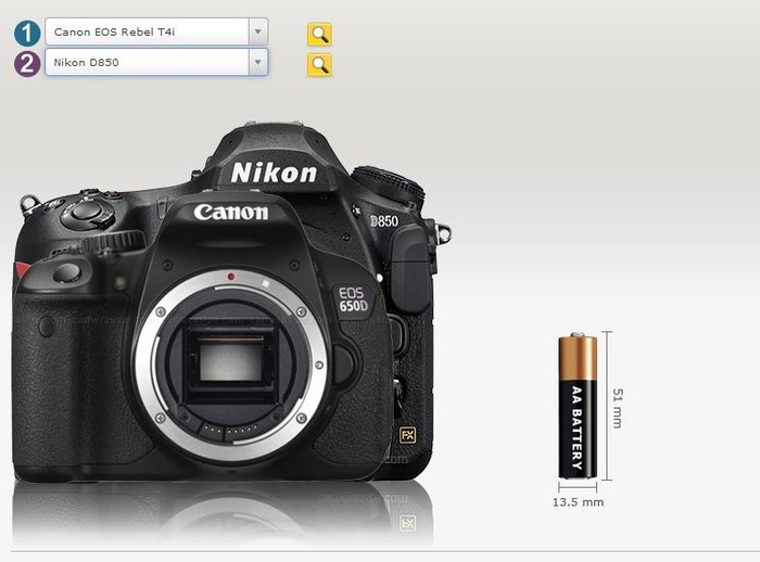 These Sources Will Help You Find the Right Photography Gear | Fstoppers