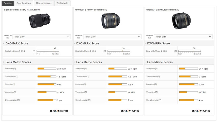 These Sources Will Help You Find the Right Photography Gear | Fstoppers