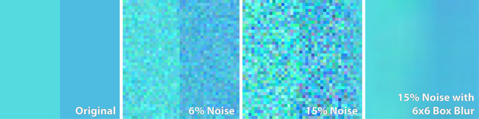 11 Ways to Improve the Sharpness of Your Images (Part 3) | Fstoppers