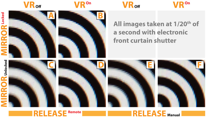 11 Ways to Improve the Sharpness of Your Images, Part 5: Image ...