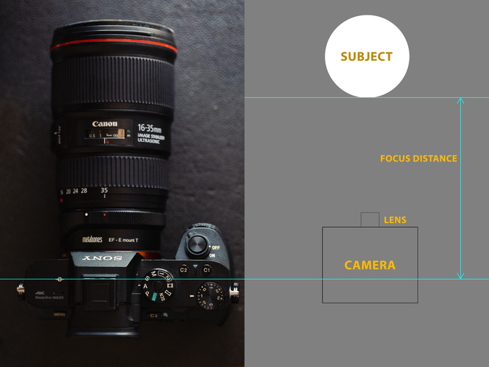 The Forgotten Symbol on Your Camera | Fstoppers