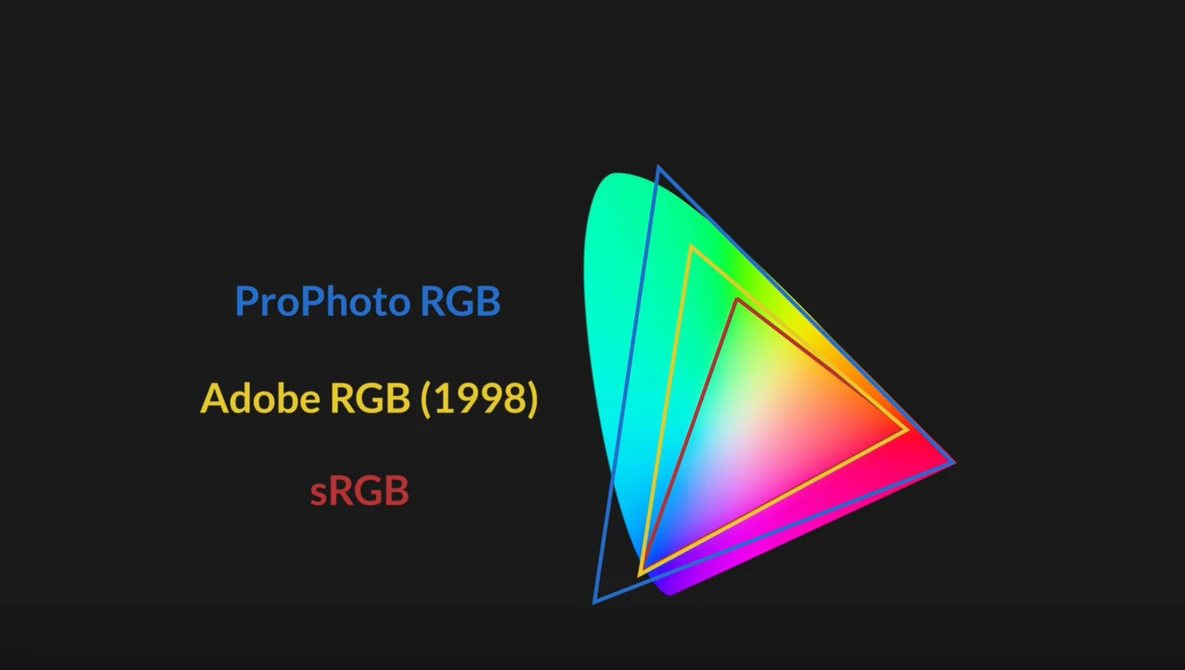 sRGB, Adobe RGB, ProPhoto RGB: Which to Use and Why? | Fstoppers