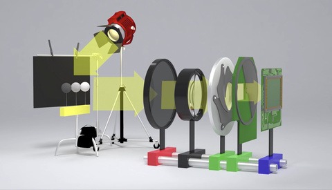 Popular Science Articles on Fstoppers - (Page 3)