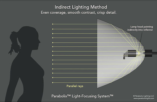 Fstoppers Reviews the Parabolix Parabolic Reflectors | Fstoppers