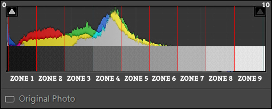 Landscape Photography Design Part 3: Luminosity – Zones and Masks ...