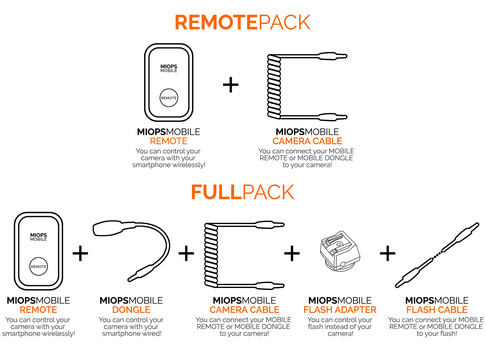 MIOPS Mobile Uses Your Smartphone as a Camera Trigger | Fstoppers