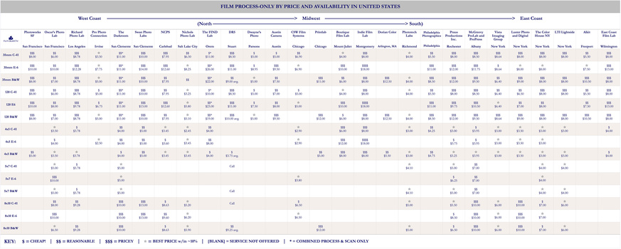Use My New Ultimate Film Processing Price Guide to Decide Which Lab Is ...