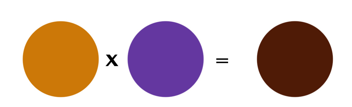 Everything You Ever Wanted to Know About Blending Modes in Photoshop ...