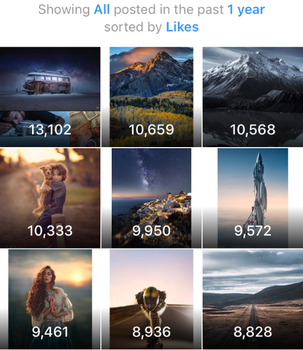 Fstoppers Instagram Hits 300K Followers, Here's the Top Posts and Other ...