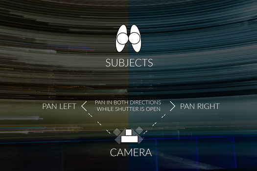 The Whip Pan: A Creative Off-Camera Flash Night Portrait Technique ...