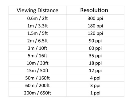 How Many Megapixels Do You Need to Print a Billboard? | Fstoppers