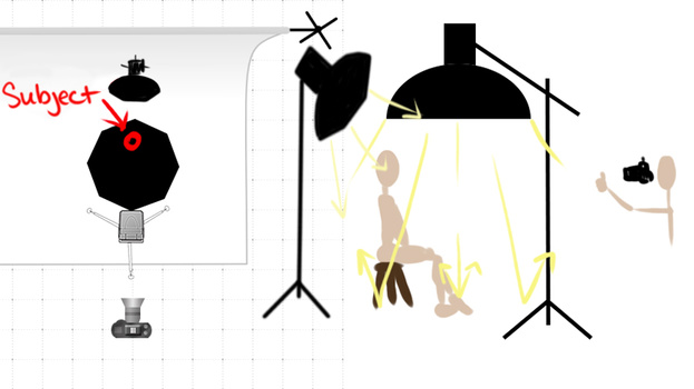 Lighting Breakdown: Overhead Lights | Fstoppers